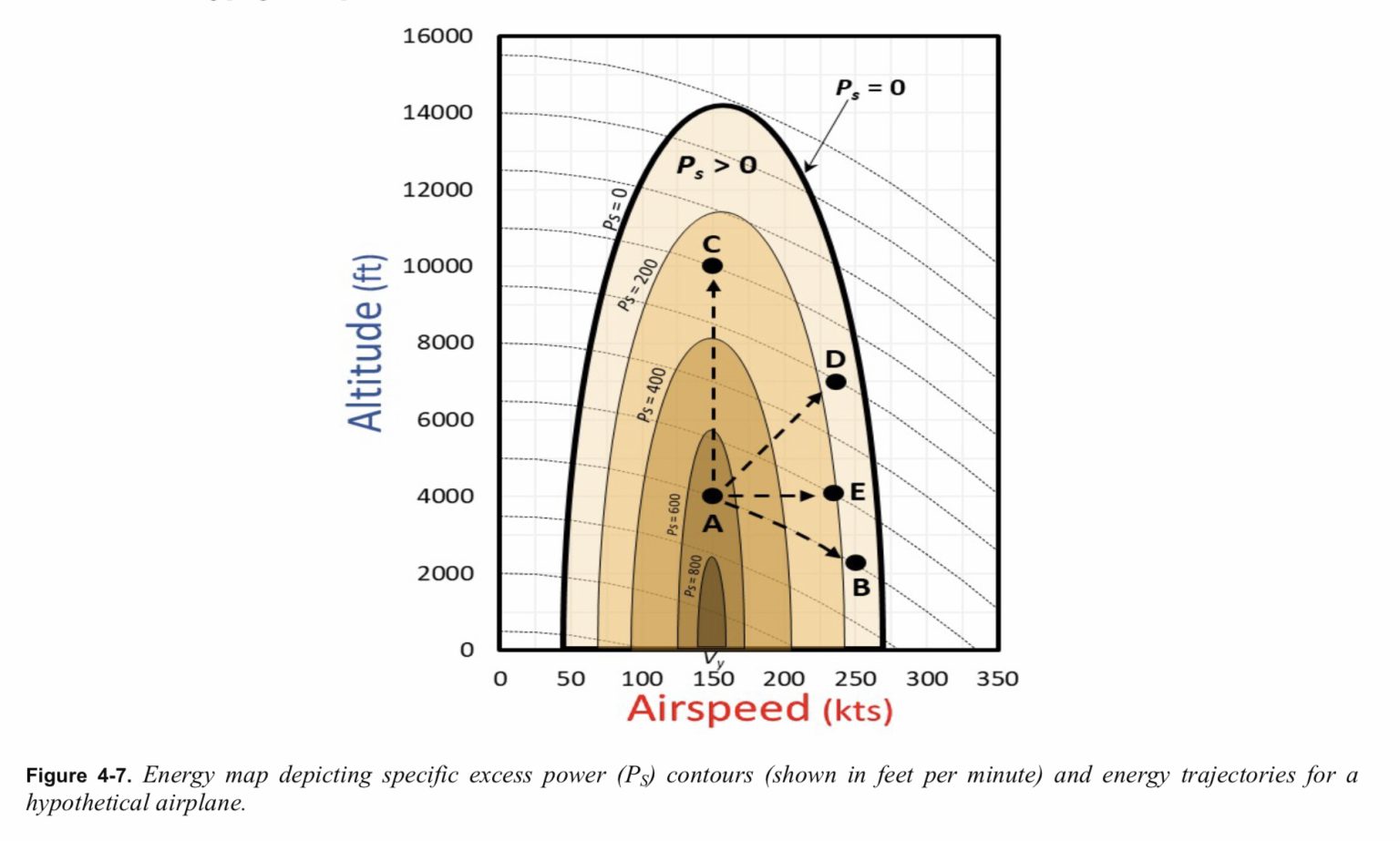 Managing Aircraft Energy - Holladay Aviation