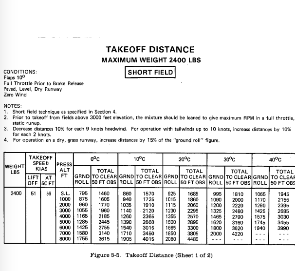 What NOT To Study - Holladay Aviation